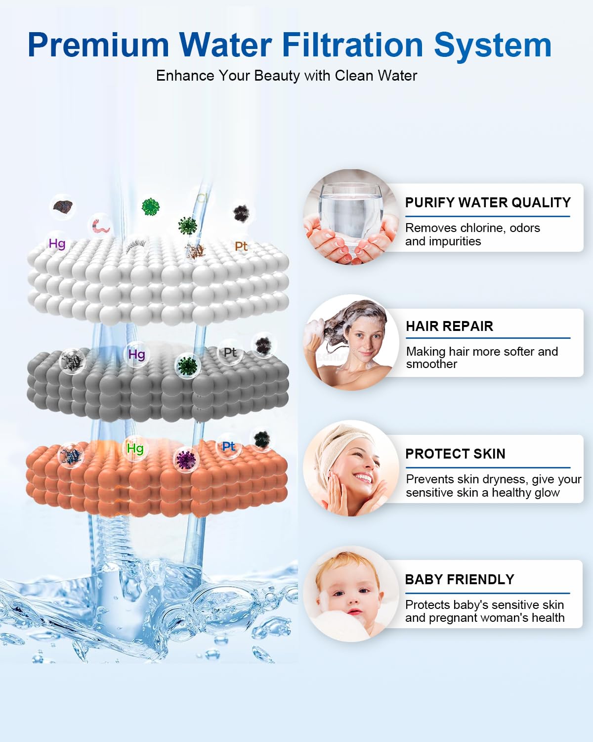 Luxsego Filter Beads fit for Filtered Shower Head, Replacement Showerhead Beans for Purifying Water, 5 oz Anion Mineral Balls Rejuvenate Dry Skin & Hair, 3 Kinds of Ionic Stones Refills Hand Shower