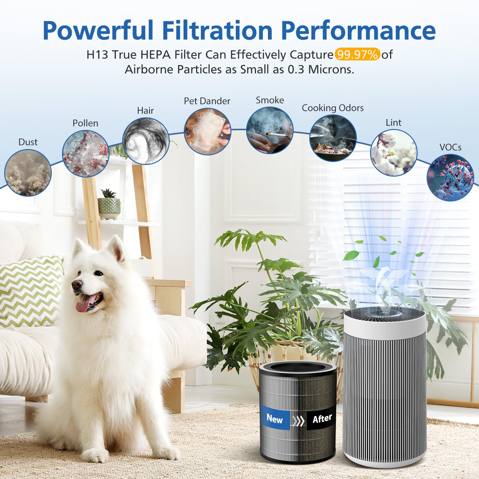 T810 Replacement Filter Replacement Filter Compatible with Winix T810, 3-in-1 H13 HEPA Filter Activated Carbon and Pre-filter, 360 Rotating Filter, Part #1712-0118-00 Replacement Filter R, 1 Pack