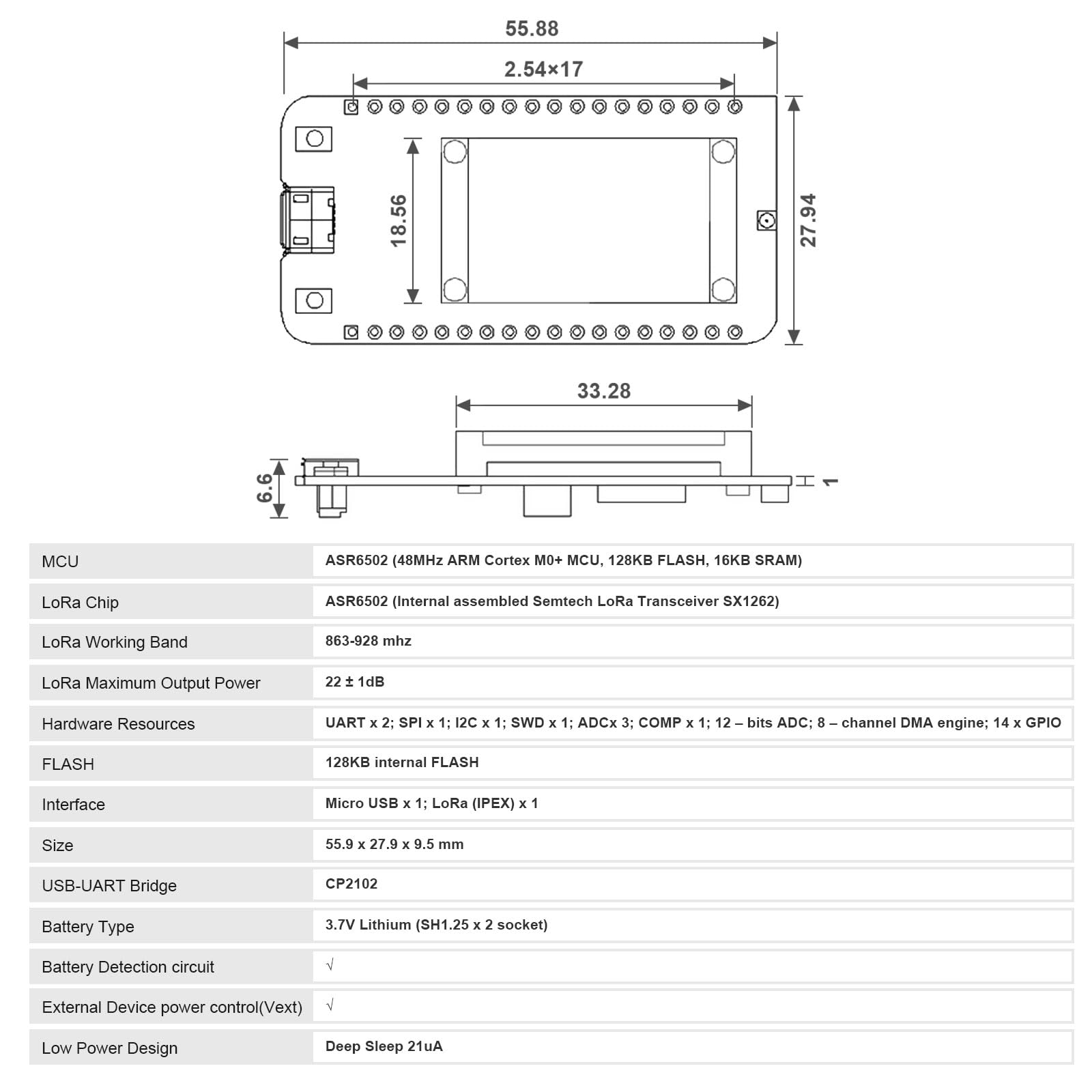 MakerFocus LoRa GPS Module LoRaWAN 863 928mHz Development Board LoRa Kit Ultra Low Power Design CP2102 SX1262 ASR6502 Chip with 0.96 inch OLED Display and Antenna for Ar duino and Intelligent Scene