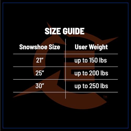 Norske Series Ligthweight Aluminum Frame Snowshoe Kit with Quick-Lock Trekking Poles, Heel Lift, Quick Release Bindings & XPE Ever-Flex Decking, Includes Waterproof Carry Bag, 25" Up to 200 lbs.