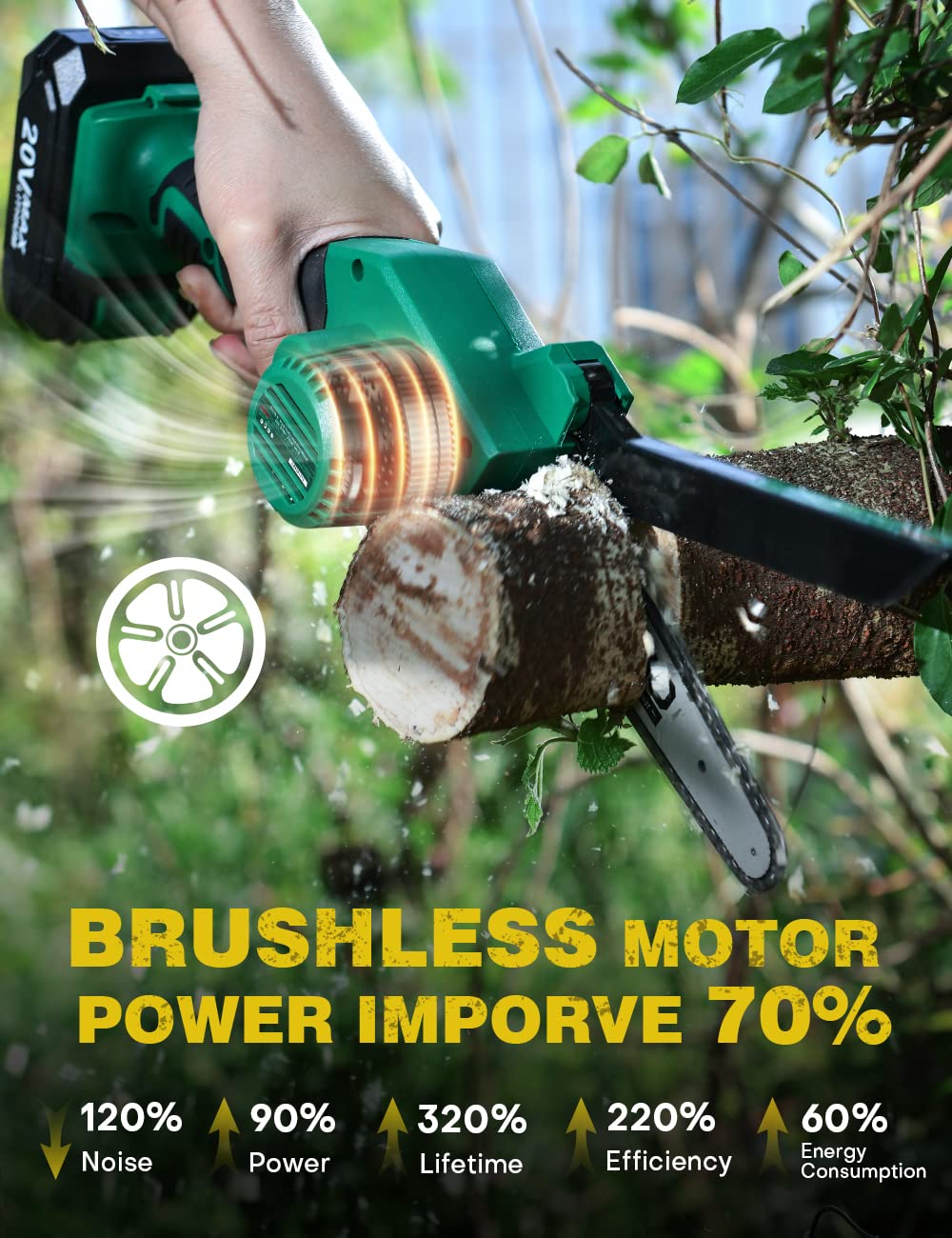 KIMO 6 Inch Brushless Mini Chainsaw with 2 Battery, 2.3Lb Handheld Chainsaw with Safety Lock, Battery Powered Chainsaw, Cordless Chainsaw with Battery and Charger, Electric Chainsaw For Wood Cutting