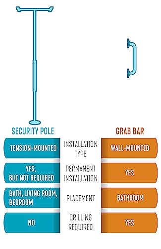 Stander Security Pole, Floor to Ceiling Transfer Pole, Elderly Grab Bar and Bathroom Rail with Padded Handle, Iceberg White