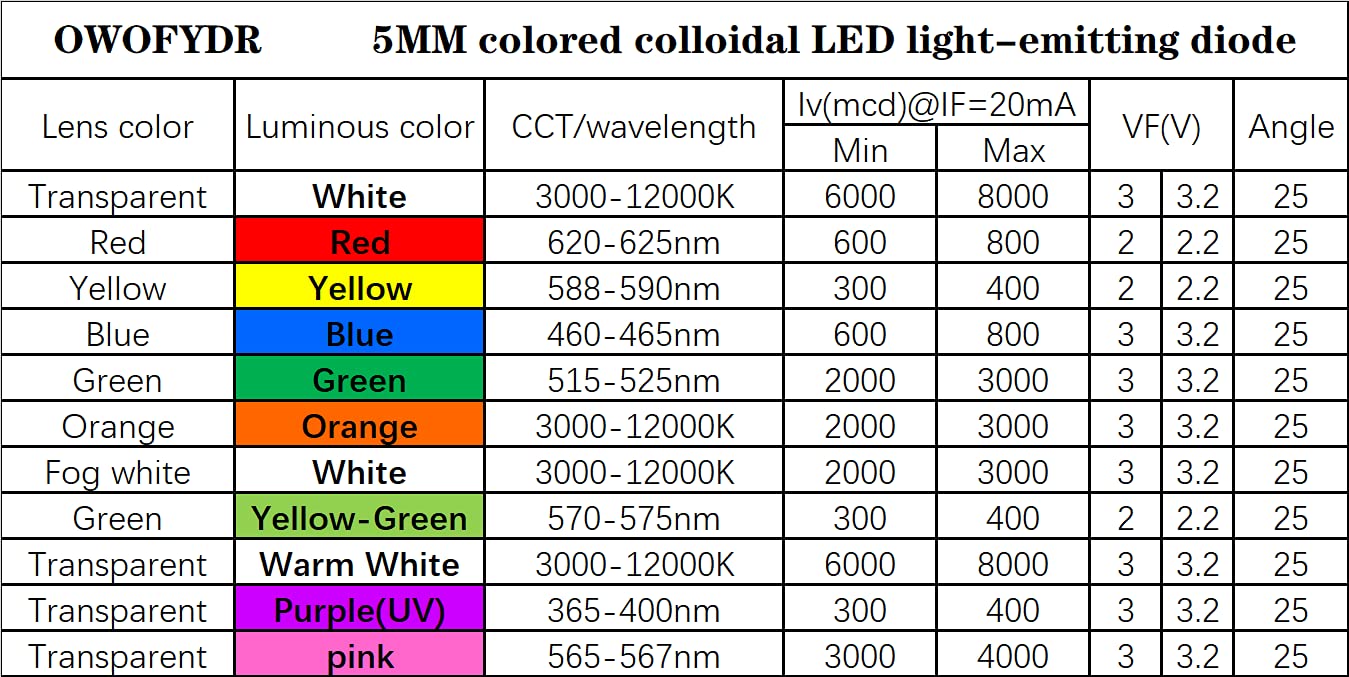 OWOFYDR 100 5mm Warm White LED diode lamp (Transparent Lens Round DC 3V 20mA) Lighting Bulb lamp Electronic Component Indicator Light Emitting diode