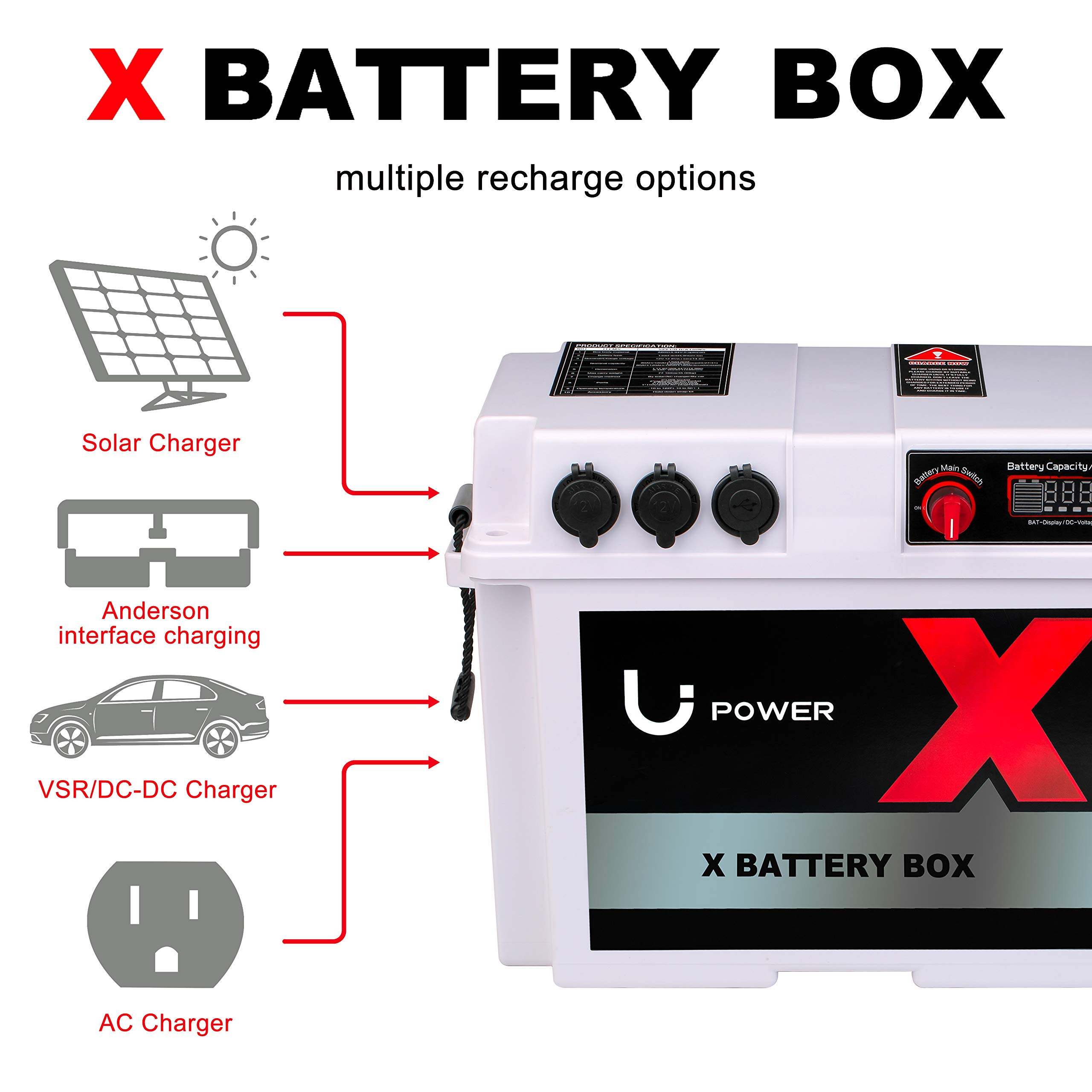 Li Power Multi-Function high-Capacity Heavy-Duty Battery Box (Without Battery), Outdoor Portable Solar Generator, USB Anderson Plug Interface Outdoor Camping Power, Fishing, Hunting, Family emergen