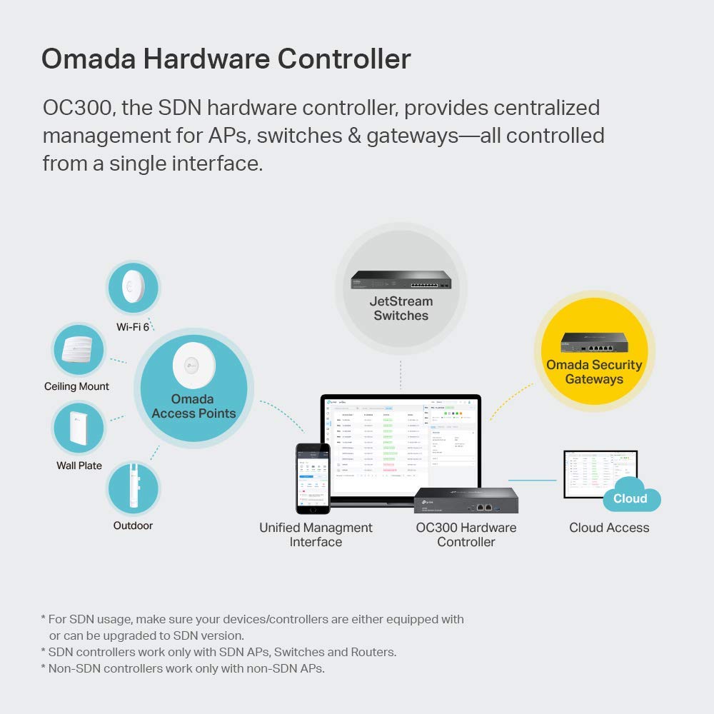 TP-Link Omada Hardware Controller|SDN Integrated | 2 Gigabit Port + 1 USB 3.0 Port|Manage Up to 500 Devices| Easy & Intelligent Network Monitor & Maintenance|Cloud Access & Omada App(OC300) (Renewed)