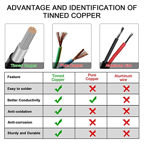 RAKDSYMC 6Ft 10AWG(6mm²) Solar Panel Extension Cable, Solar Panel Wire with Female and Male Connector with Extra Free Pair of Spanner Wrench (6Ft Red+6Ft Black)