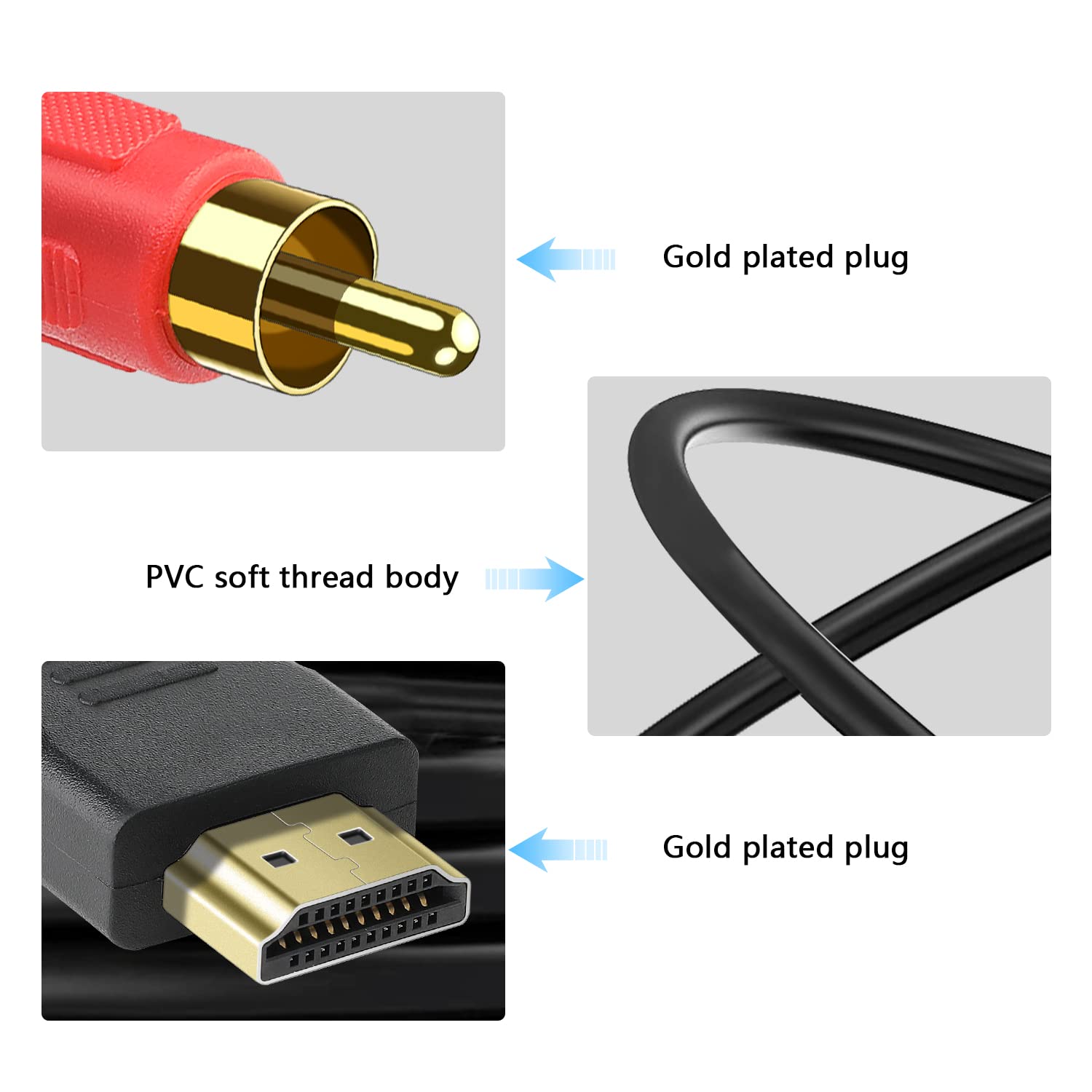 SAISN HDMI to RCA Video Cable, HDMI to A/V Converter Cable HDMI Male to 3-RCA Composite Audio Adapter Cable Cord for TV LCD Projector RCA Display Device