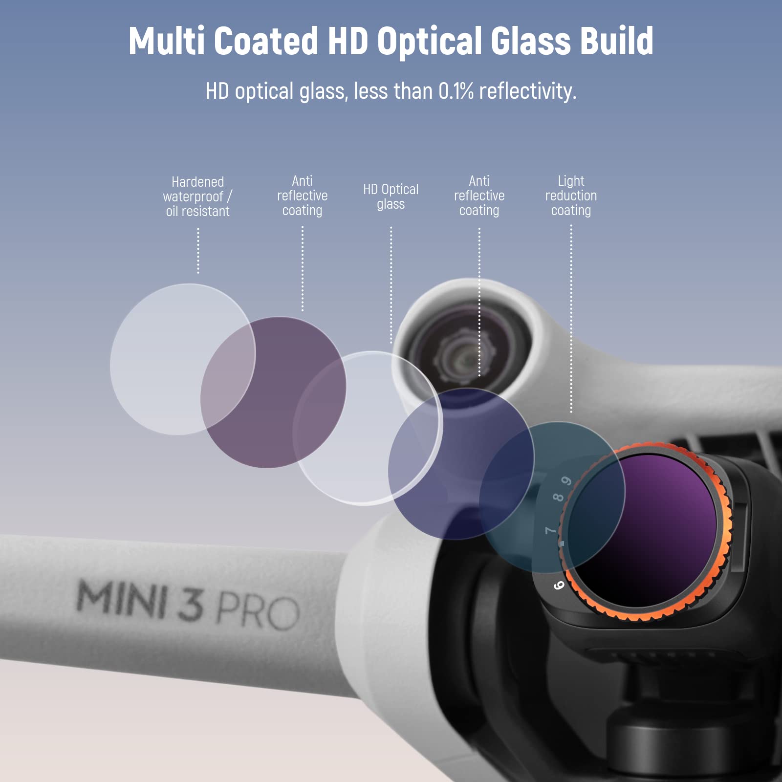 NEEWER Limited Variable ND Filter Kit Compatible with DJI Mini 3/Mini 3 Pro, 4 Pack ND2-ND32 (1-5 Stops)/ND64-ND512 (6-9 Stops)/CPL/UV Lens Filter with Multi Coated HD Optical Glass/Aluminum Frame