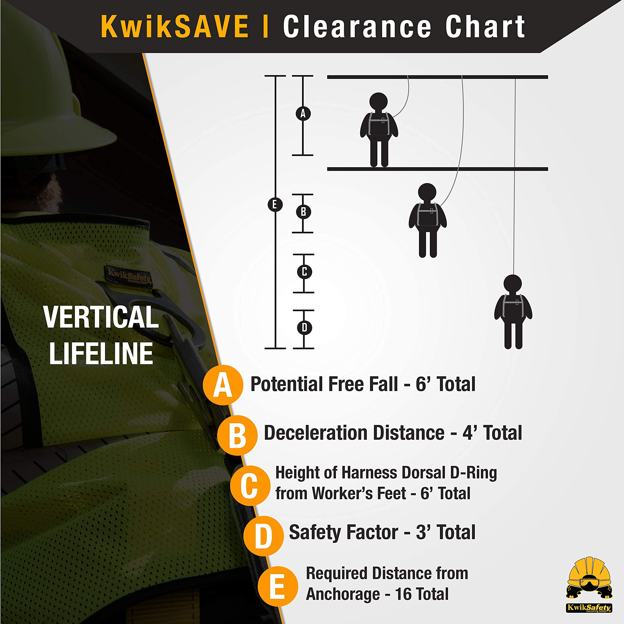 KwikSafety - Charlotte, NC - TSUNAMI [Premium BRAIDED ROPE] Vertical Lifeline ANSI OSHA Rope Grab Snap Hook Shock Absorber Fall Protection Line Kit Restraint System Roofing Safety Equipment / 50 FT.