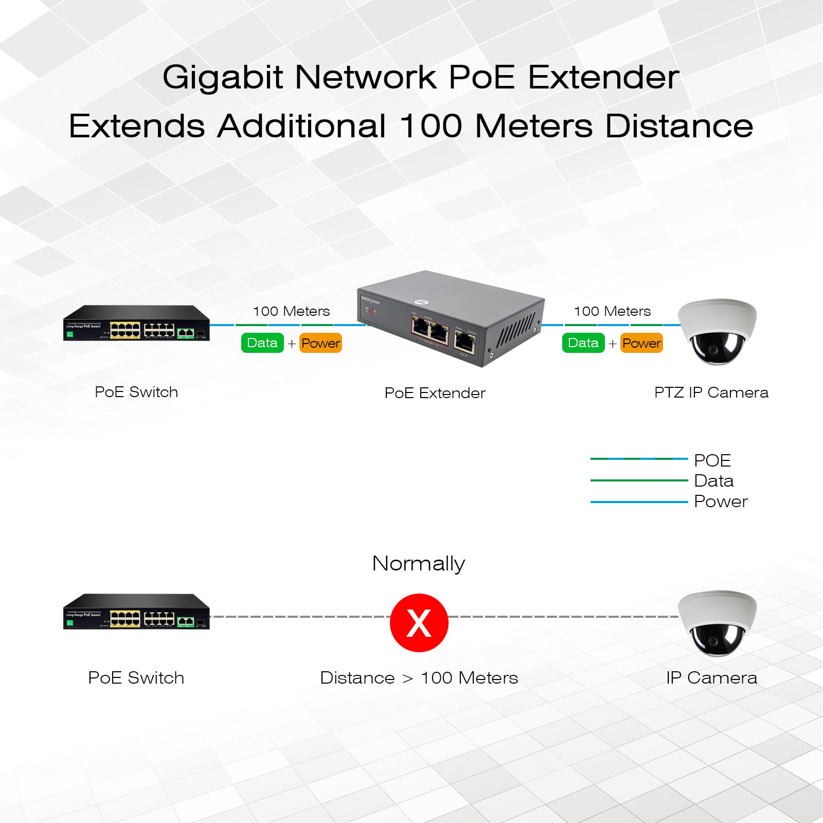 UltraPoE 3 Port Gigabit PoE Switch Extender, 10/100/1000Mbps Ethernet Cat5e/6 30W,Compliant IEEE 802.3at/af, POE+ Extender Network Repeater,PoE Injector