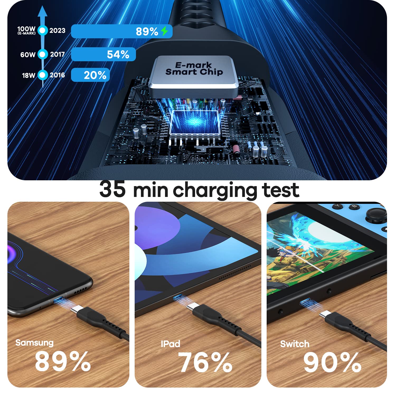 Super Fast Charging USB C to USB C Cable 60W 2Pack 3FT & 1FT Short USB C 90 Degree Type C to Type C Cable Fast Charging for Samsung S22 Note 20 iPad Pro MacBook Tablets LG Google etc.