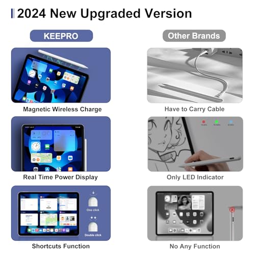 Stylus Pen for iPad (2018-2023), USB-C Fast Charging Pencil, Palm Rejection Tilt Sensitivity Compatible with Apple iPad Air 5/4/3, iPad Mini 6/5, iPad 10/9/8/7/6, iPad Pro 12.9″/11″