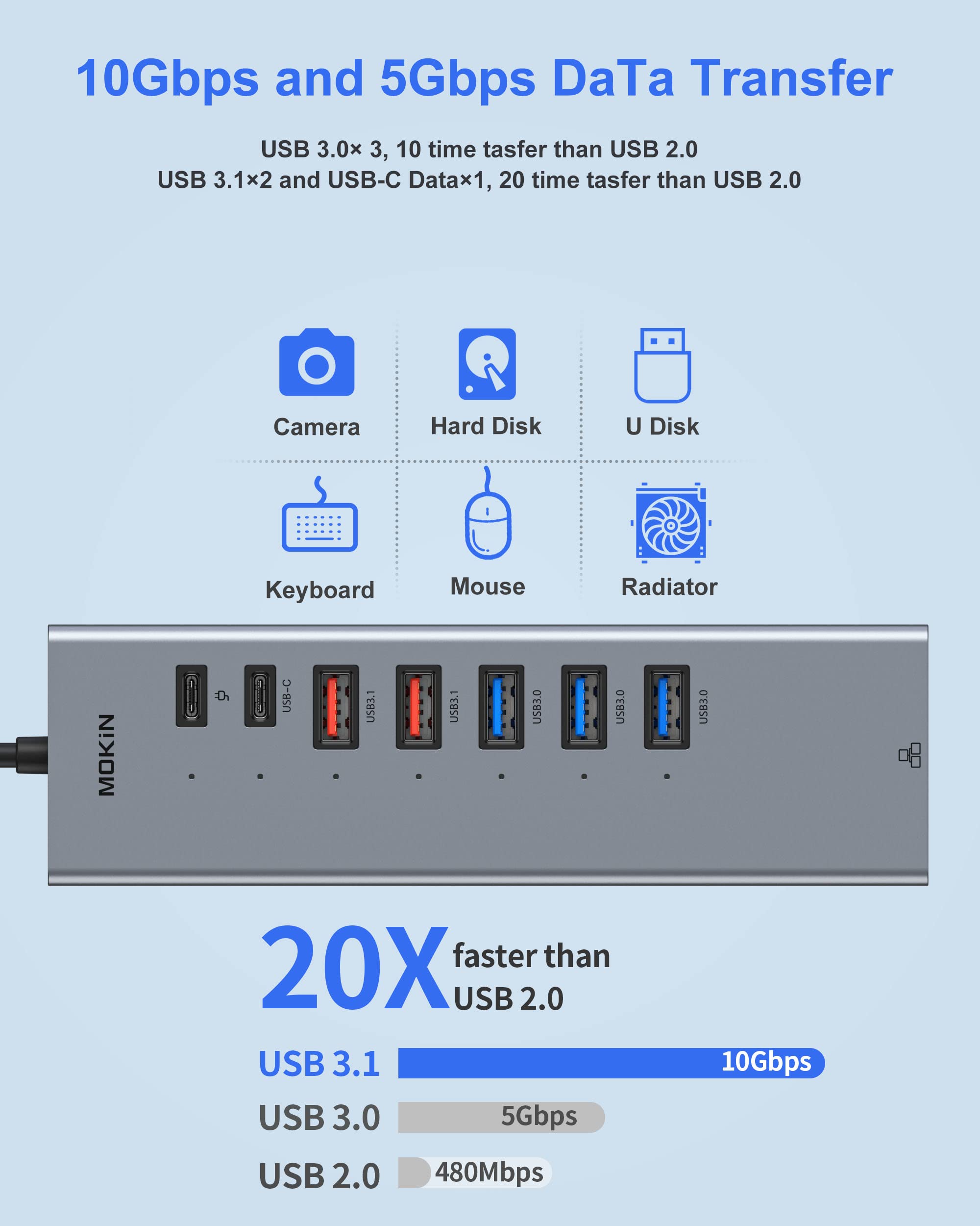 USB C Docking Station Dual Monitor, 10 in 1 Laptop Docking Station USB C Hub Dual HDMI Adapter, USB Dongle with 2 HDMI, Ethernet, 2 USB 3.1, 3 USB 3.0, USB C Data and PD for MacBook/HP/Dell/Lenovo.