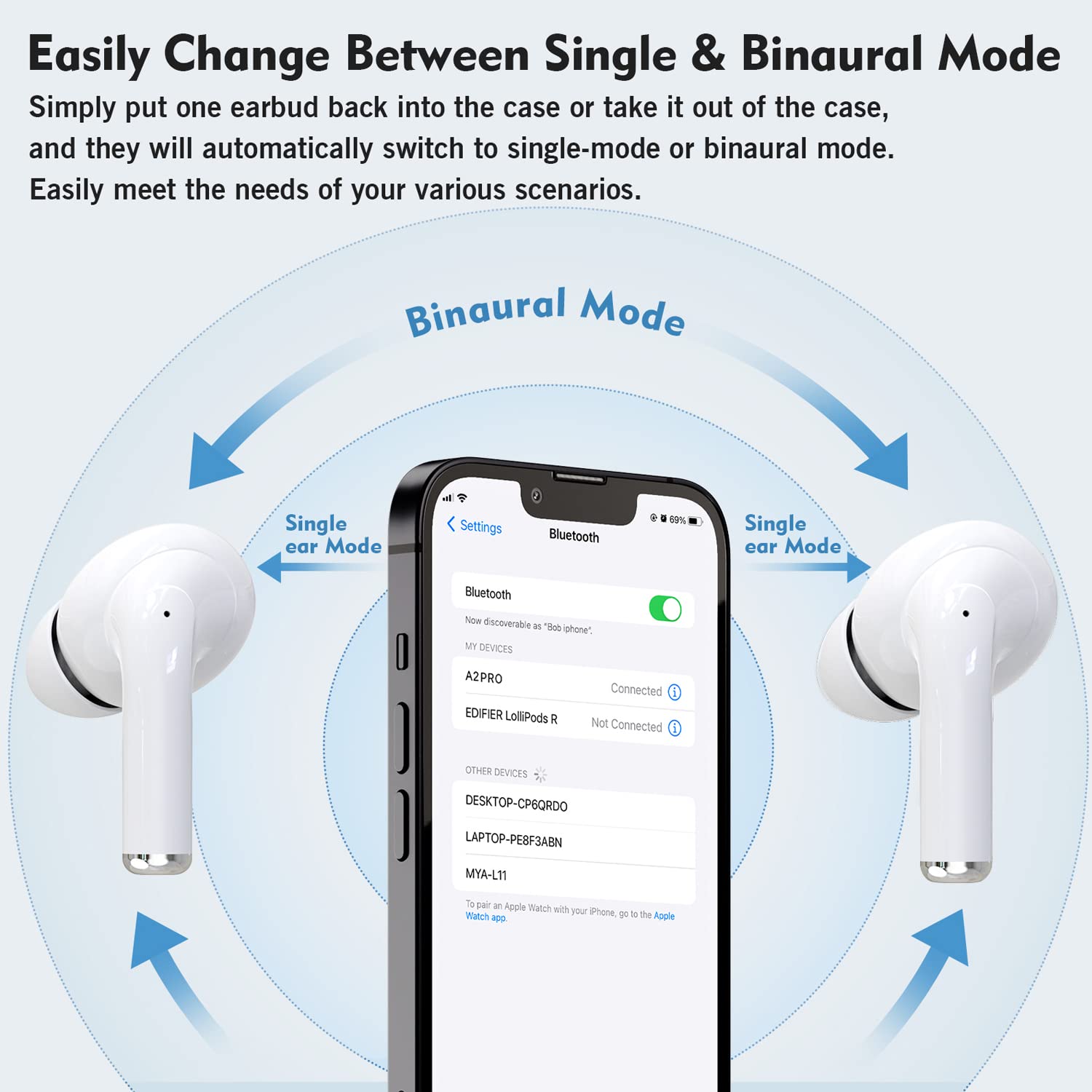 Wireless Earbuds, 30Hrs Playtime Bluetooth Earbuds Built in Noise Cancellation Mic with Charging Case, Headphones with Stereo Sound, IP67 Waterproof Ear Buds Touch Control Smart Pop-up Auto Pairing