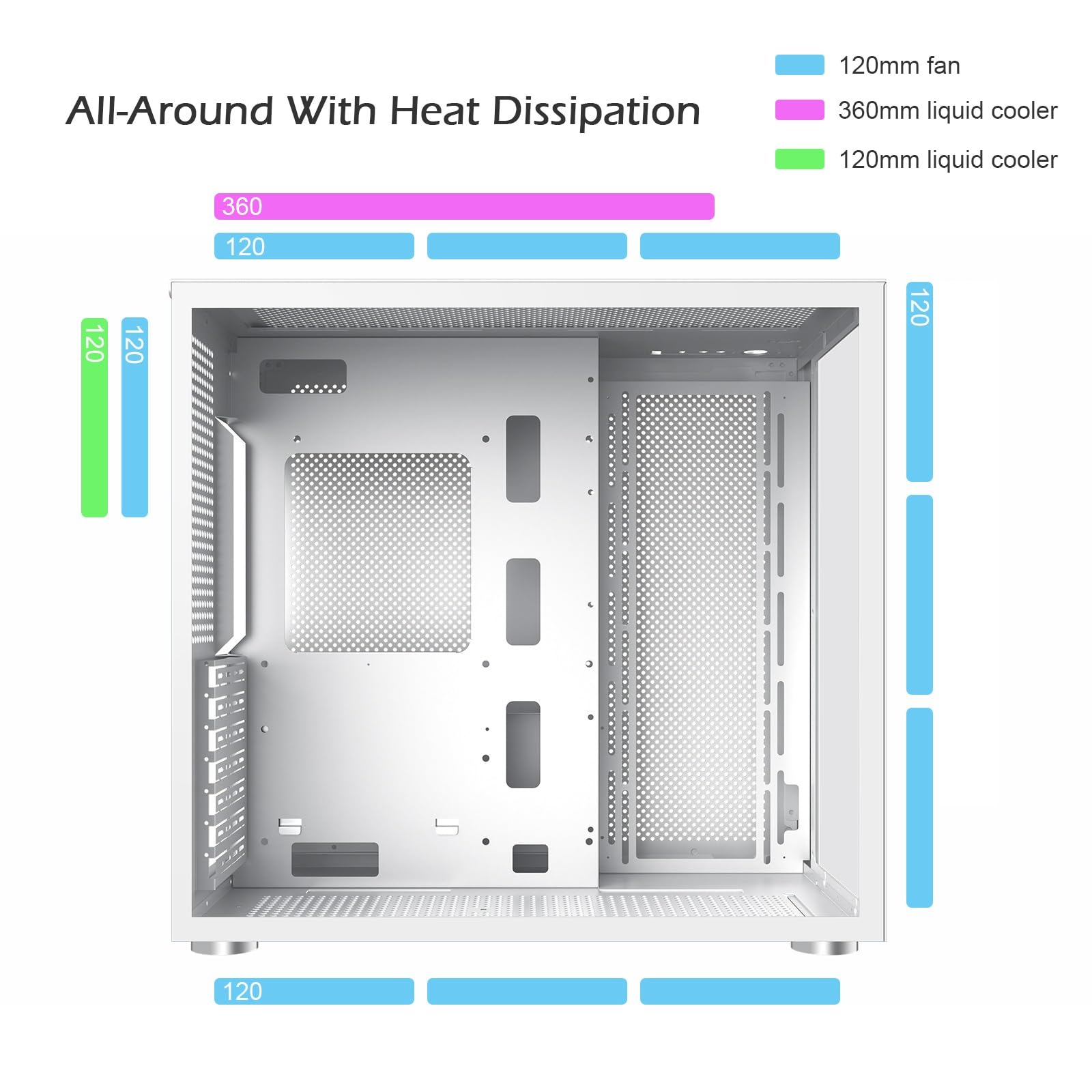 SZD S580 ATX Mid-Tower PC Case, Desktop Gaming Computer Chasssis, Front I/O USB Type-C Port, Dual Tempered Glass Panels, High-Airflow Perforated Top Panel, Water-Fan not Included (White)