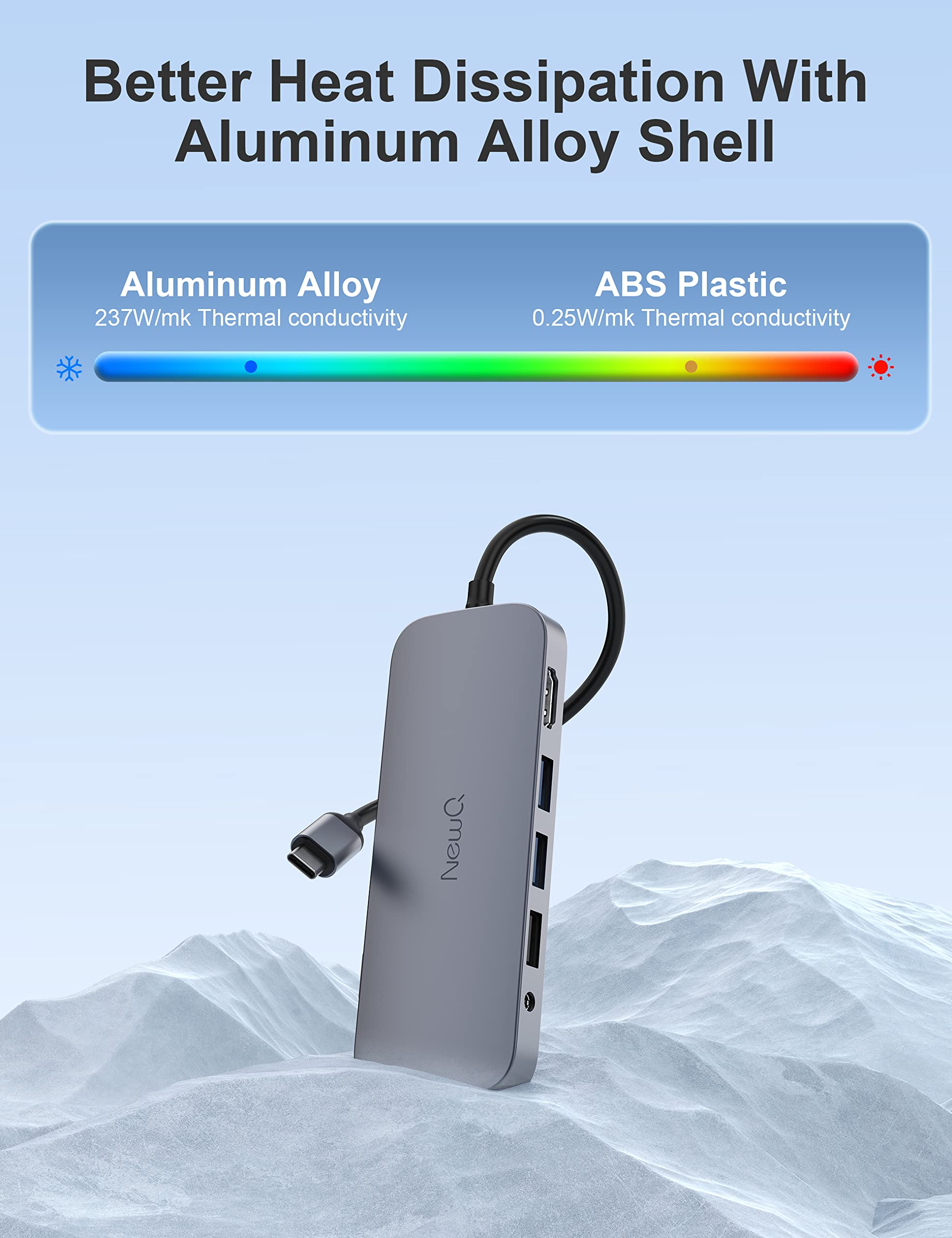 USB C Hub: NewQ 9-in-1 USB-C Adapter with 100W PD, 4K HDMI, 3*USB A 5Gbps, SD/MicroSD Reader, Audio Jack, Gigabit Ethernet, for iPad Pro, MacBook Pro/Air, USB-C(Thunderbolt 3&4) Laptops