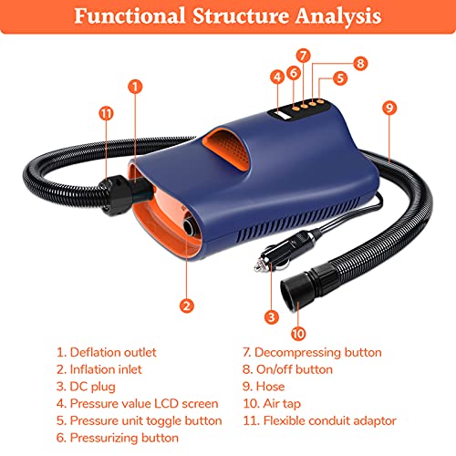 Paddle Board Pump Electric Portable - Stand up Paddle Board Pump for sup air Pump,20PSI High-Pressure with Auto-Off, Deflation Function and 12V DC Car Connector for Inflatables, Kayaks and Boats