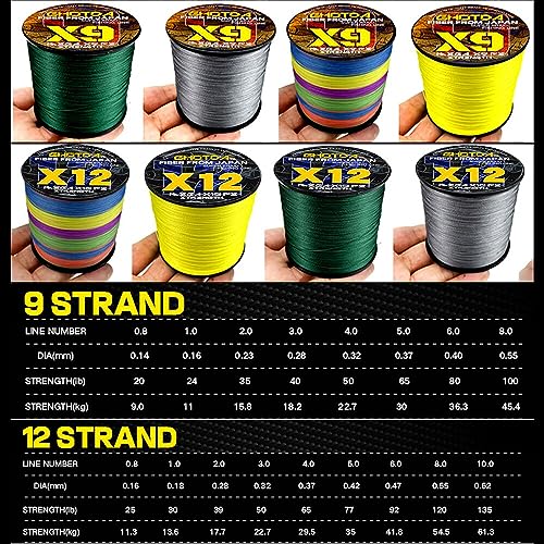 X9/12 Fishing Line 500m PE Multifilament Wire Strong Wear Resistance Saltwater/Fresh Water Light Bait Fishing Line