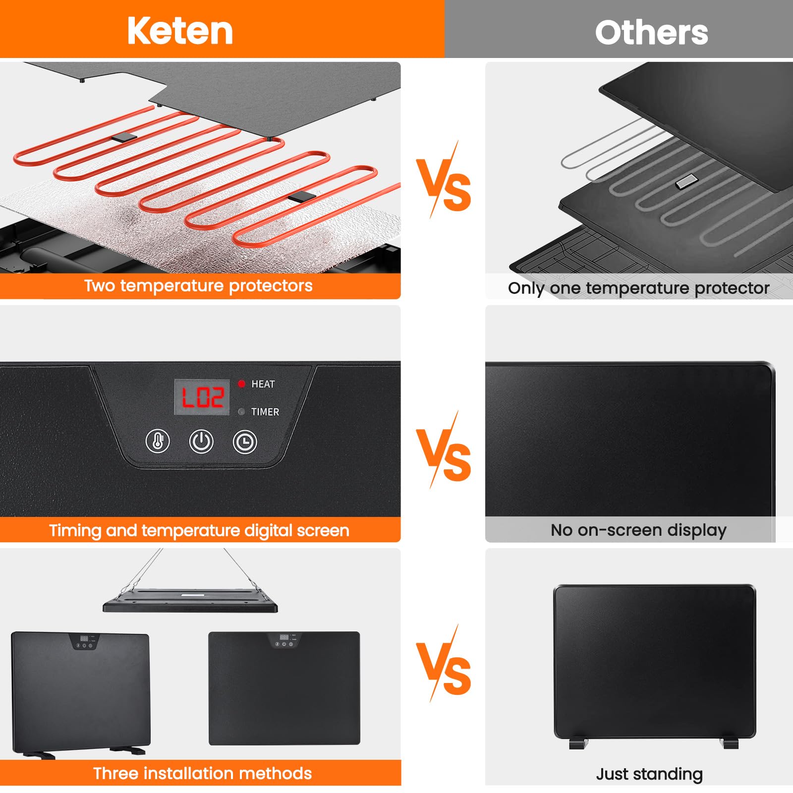 Keten Chicken Coop Heater, 100/200 Watts Radiant Heat Energy Efficient Design, 3 Ways to Use, Safer Than Brooder Lamps Heater with Digital Display and 5 Timing Setting(16.7'' X 12.2'')