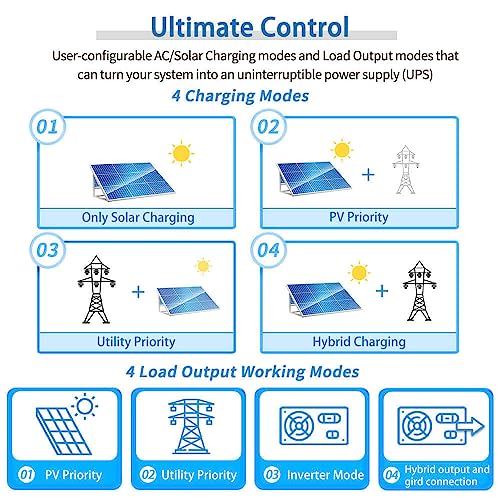 SUNGOLDPOWER 5000W 48 Volt Hybrid Solar Inverter Pure Sine Wave, 120Vac AC Input,120Vac AC Output, 100A MPPT Solar Charger and 40A AC Battery Charger (Parallel&Grid Feedback&Batteryless)