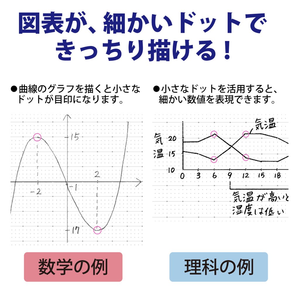 Kokuyo learning ruled campus note chart ruffled A ruled 5-color semi-B5 Bruno -F3CAKX5
