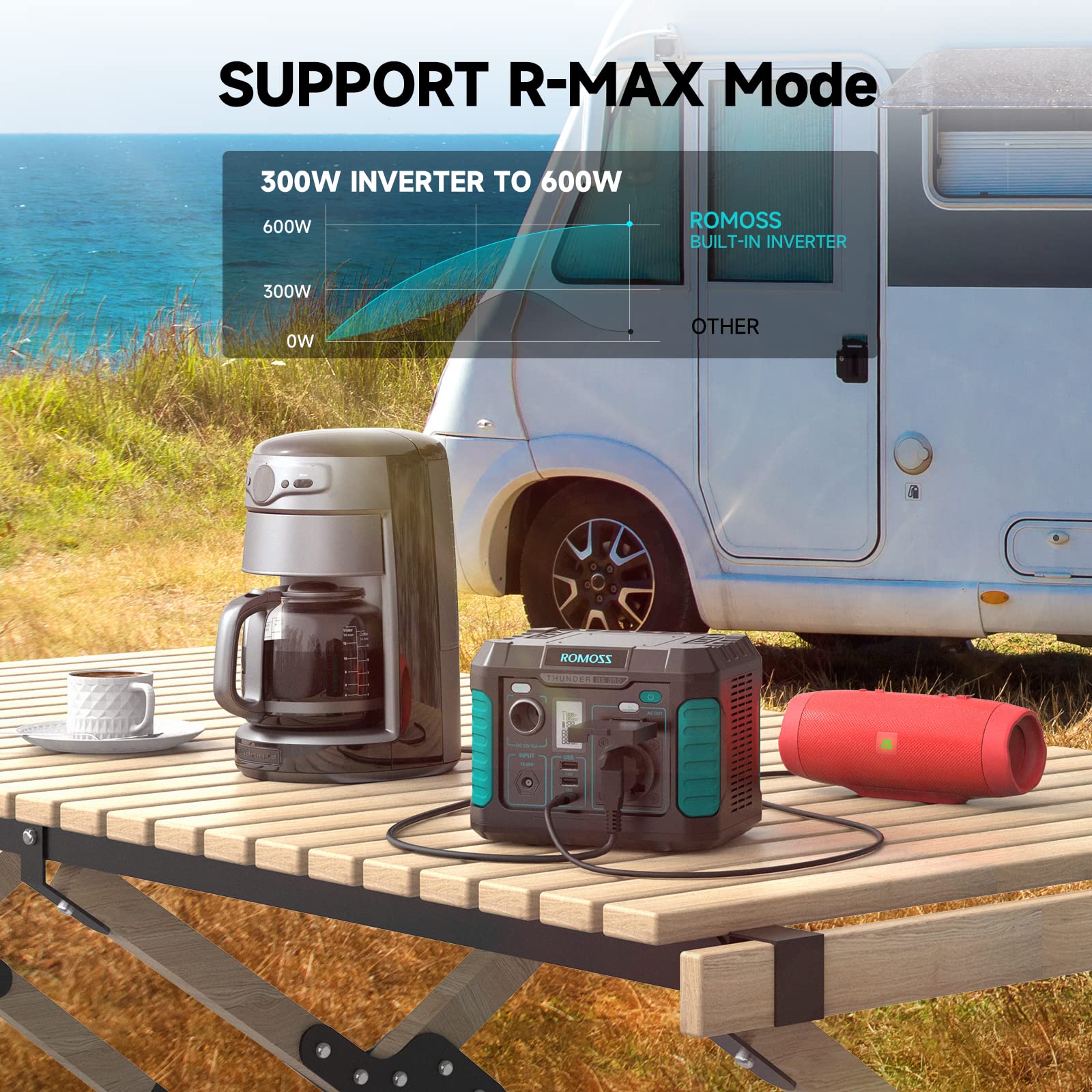 ROMOSS Portable Power Station 300W, 231Wh Lithium Battery, Solar Power, 120V/600W Pure Sine Wave AC Outlet, PD60W USB C, Portable Power Supply for Home, Camping, Outdoor or Backup Generator