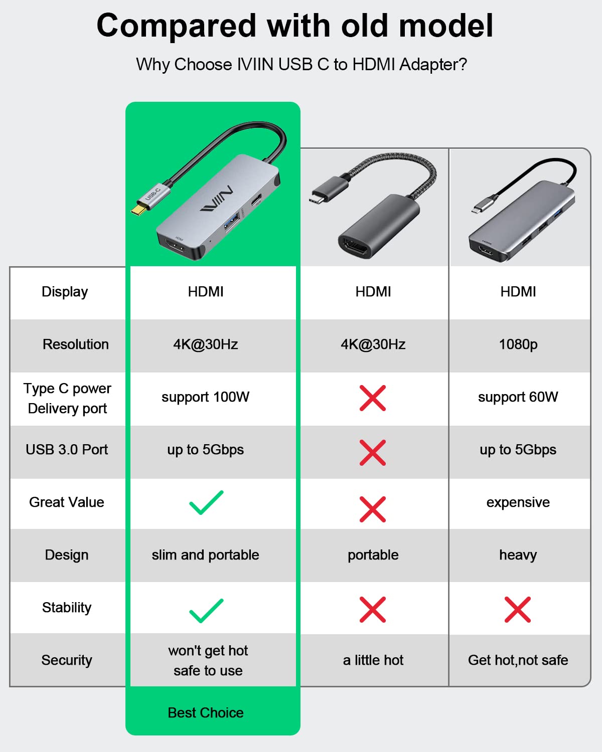 USB C to HDMI Adapter, IVIIN 3 in 1 USB Type C Hub with 4K HDMI, 100W PD,Travel USB C Adapter Compatible for Galaxy S20, iPhone 15, MacBook Pro/Air, iMac, iPad Pro, Surface 8,Thunderbolt 4/3