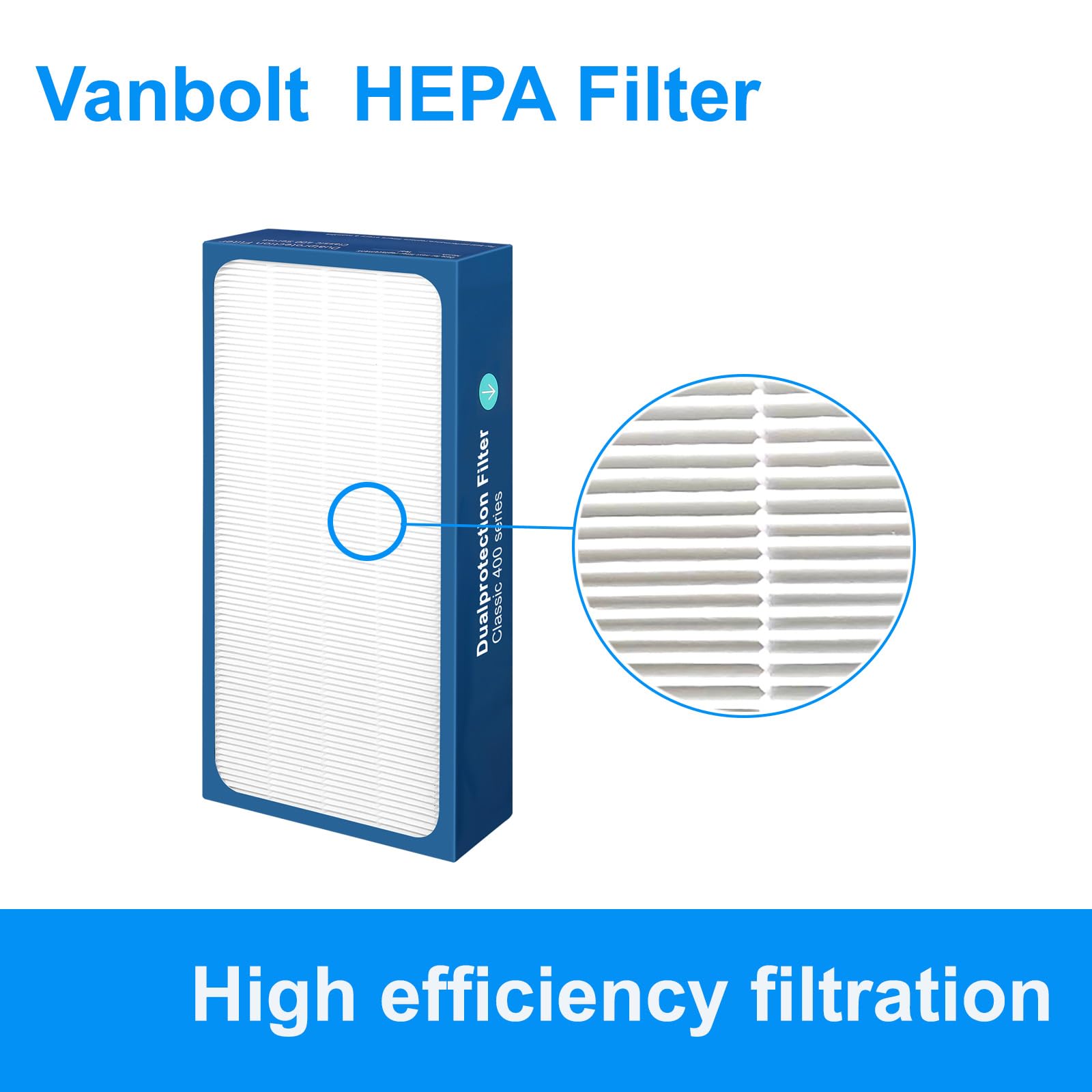 Vanbolt Upgraded Classic 400 Series Replacement Filter,Compatible with Blueair 400 Series Air Purifier Replacement Filter, Part# 480i,402,403,405,410,455EB,450E Replacement Filter (1PACK)