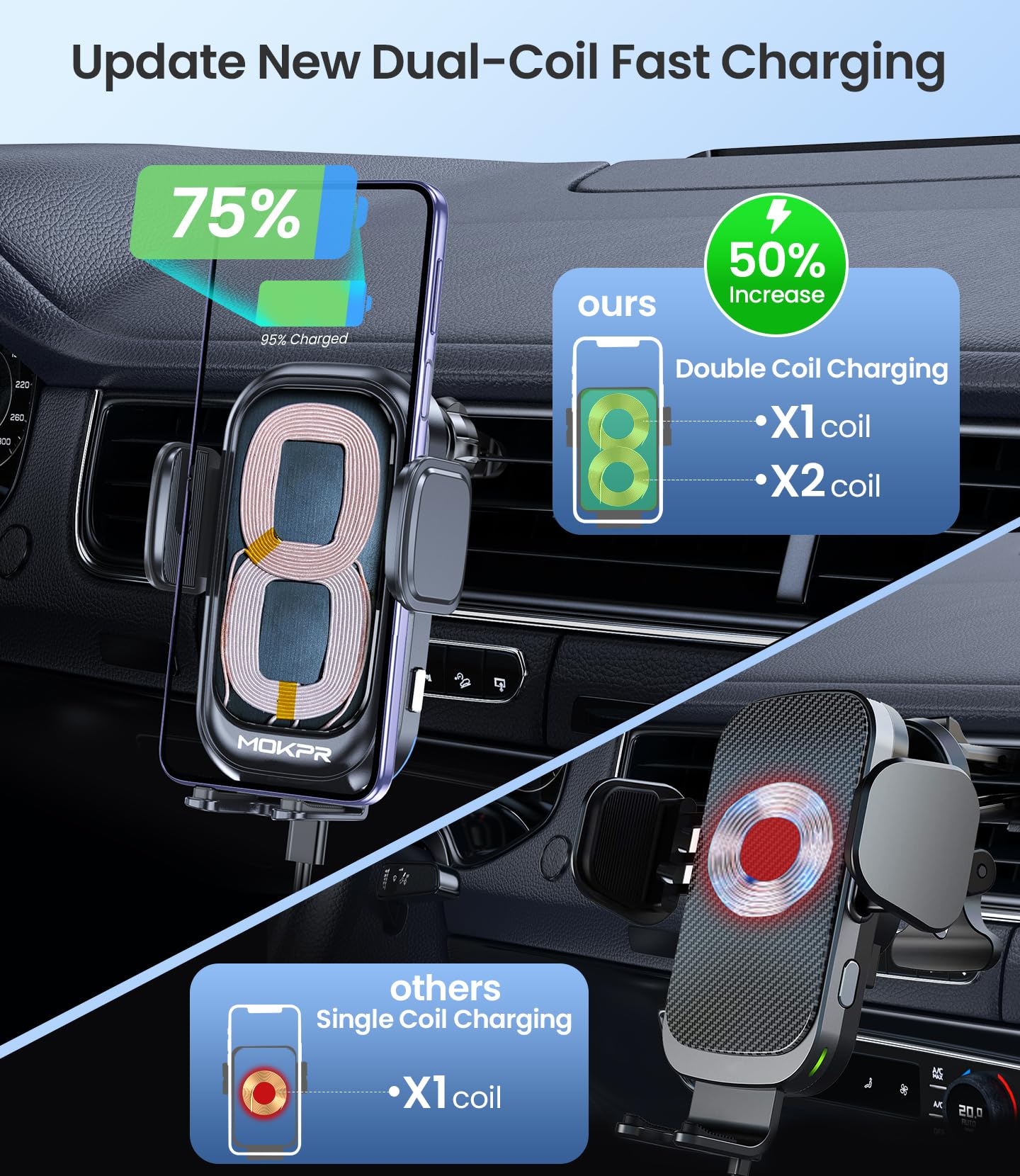 MOKPR Wireless Car Charger, ๐ฎ๐ฌ๐ฎ๐ฏ ๐ก๐ฒ๐ Dual Coils Phone Mount for Car Wireless Charger, Dash Windshield Air Vent Automatic Phone Holder Fast Charging for Samsung Z Flip 5/4/3 Galaxy S23 iPhone 15