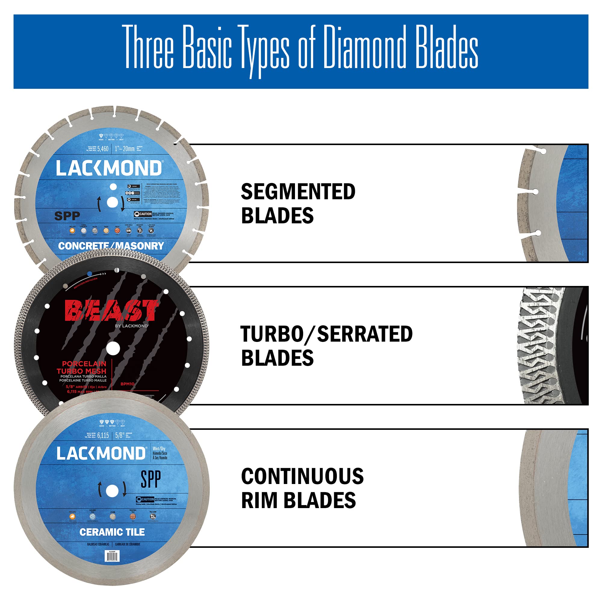 Lackmond Beast Pro Porcelain Saw Blade - 10" Hard Tile Cutting Tool with Thin Kerf Cutting Edge & 5/8" Arbor - BP10
