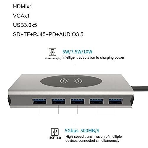 VIBY USB Type C Hub USB 3.0 Type-C Hub to Adapter 4K Thunderbolt 5 USB C Hub with TF SD Reader Slot PD