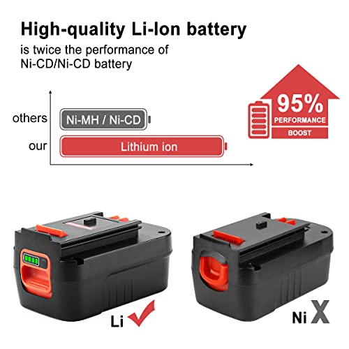 Powilling 2Pack 6.5Ah Lithium Battery Replacement for Black and Decker 18V Battery Firestorm 18v Battery HPB18 HPB18-OPE 244760-00 A1718 FS18FL FSB18 Firestorm 18V Battery(Charger Included)