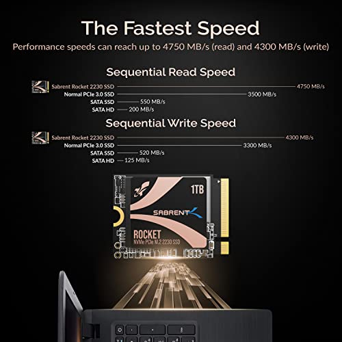 SABRENT Rocket 2230 NVMe 4.0 1TB High Performance PCIe 4.0 M.2 2230 SSD [SB-2130-1TB]