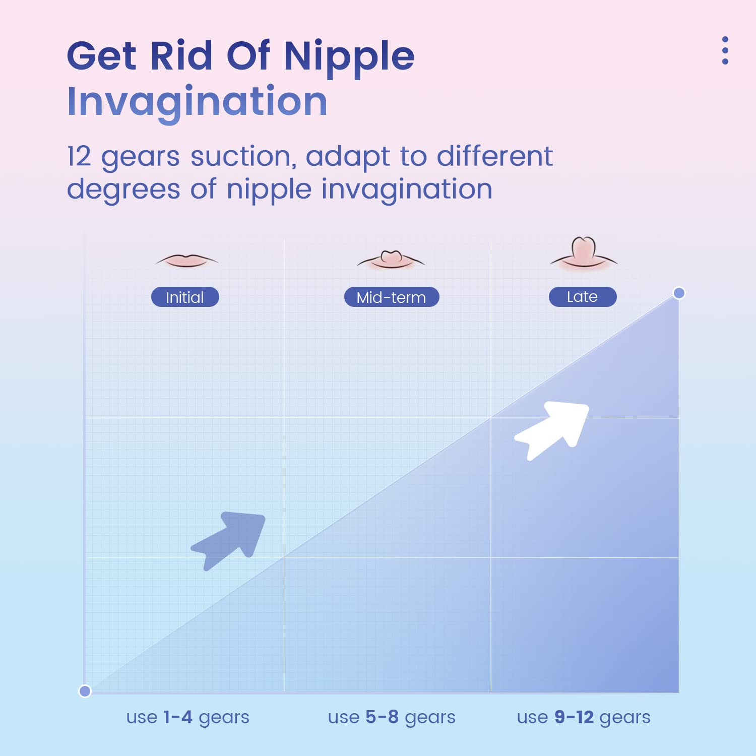 Rolevin Rechargeable Electric Nipple Corrector for Flat, Short, or Inverted Nipples to Help Breastfeeding, Portable Nipple Pump, Sunken Nipple Puller, Nipple Massage - 8PCS