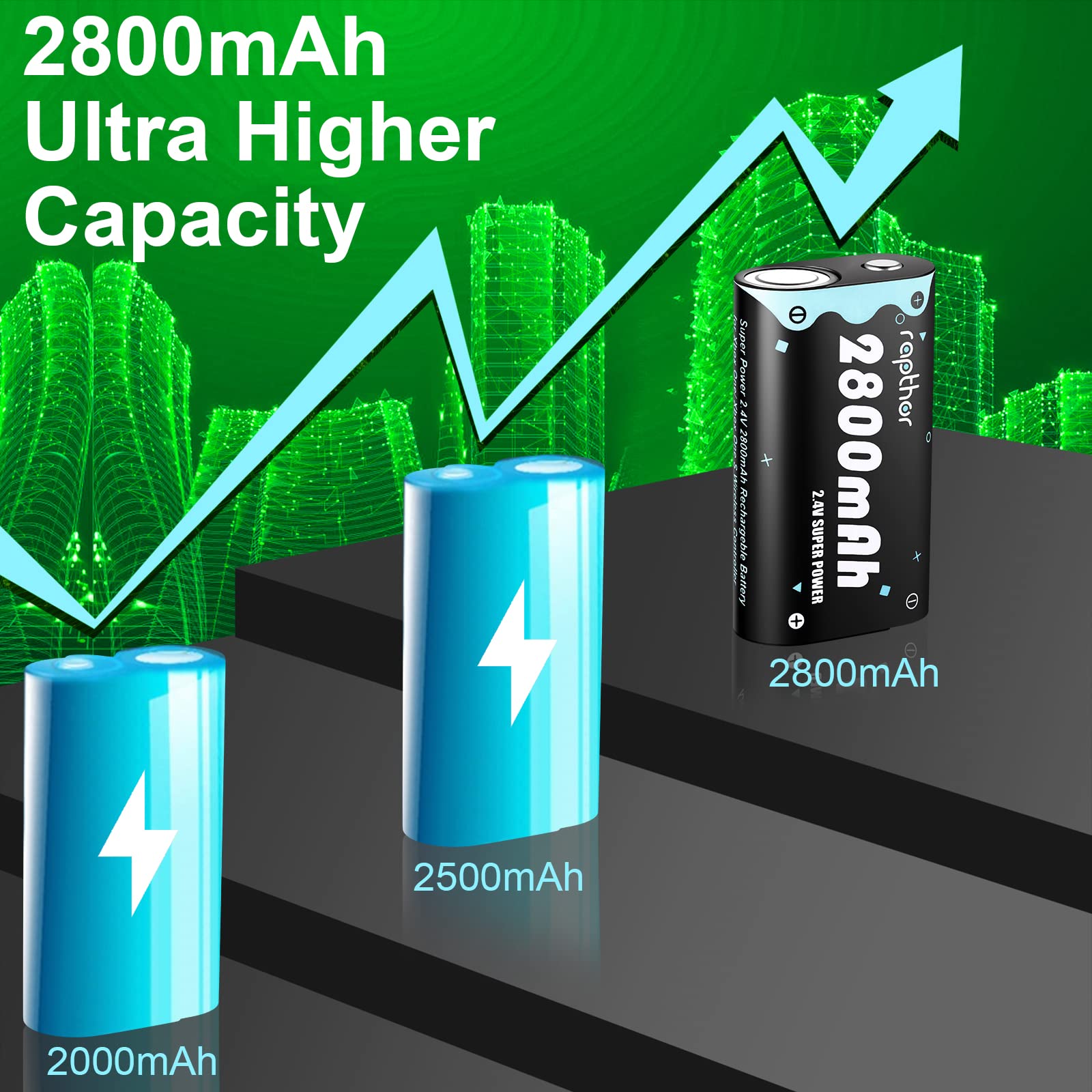 Rapthor 2800mAh Xbox One Rechargeable Battery Pack 2.4V Ni-MH Low Self Discharge for Xbox One/Xbox One S/Xbox One X/Xbox One Elite/Xbox Series S/X,Controller Batteries Pack with Charger