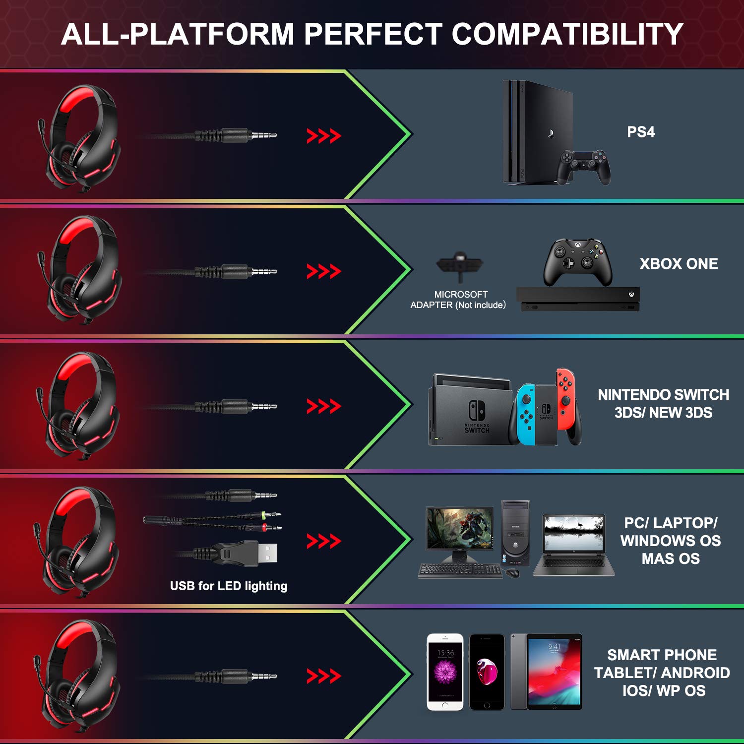 LMPOHO PS4 Gaming Headset for Xbox One, PS5, PC, Over Ear Headphones with Noise-Cancelling Mic, J10 Wired Gaming Headset with Stereo Surround Sound, LED Light, Comfort Earmuff - Red