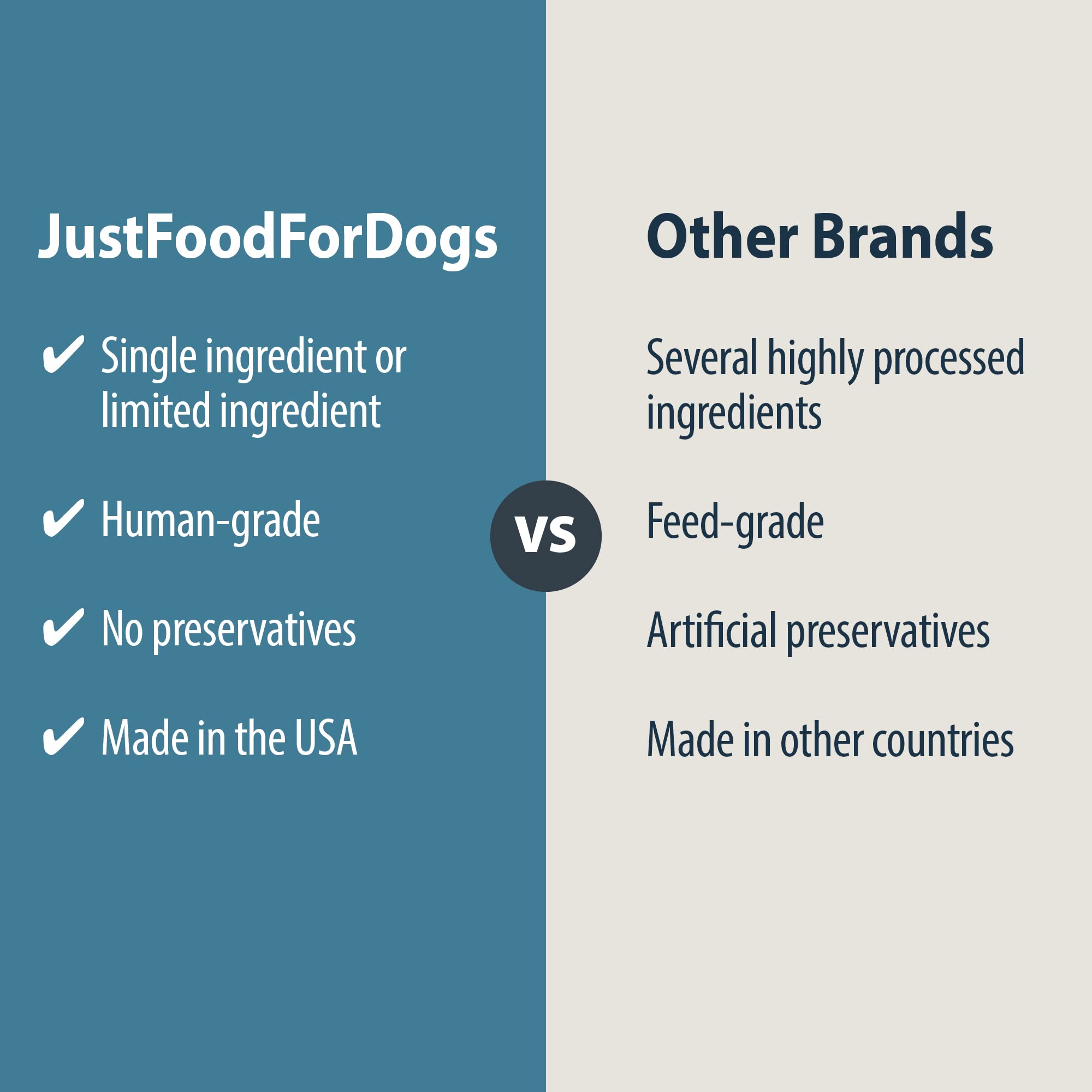 JustFoodForDogs Limited-Ingredient Pumpkin Healthy Dog Treats, Made in The USA, 5 oz