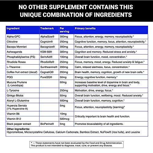 X - The Ultimate Brain Performance Enhancer β World's Most Powerful Brain Supplement Capsule - Increase Focus, Energy, Memory, Concentration, Productivity - Backed by Science - Nootropic Stack