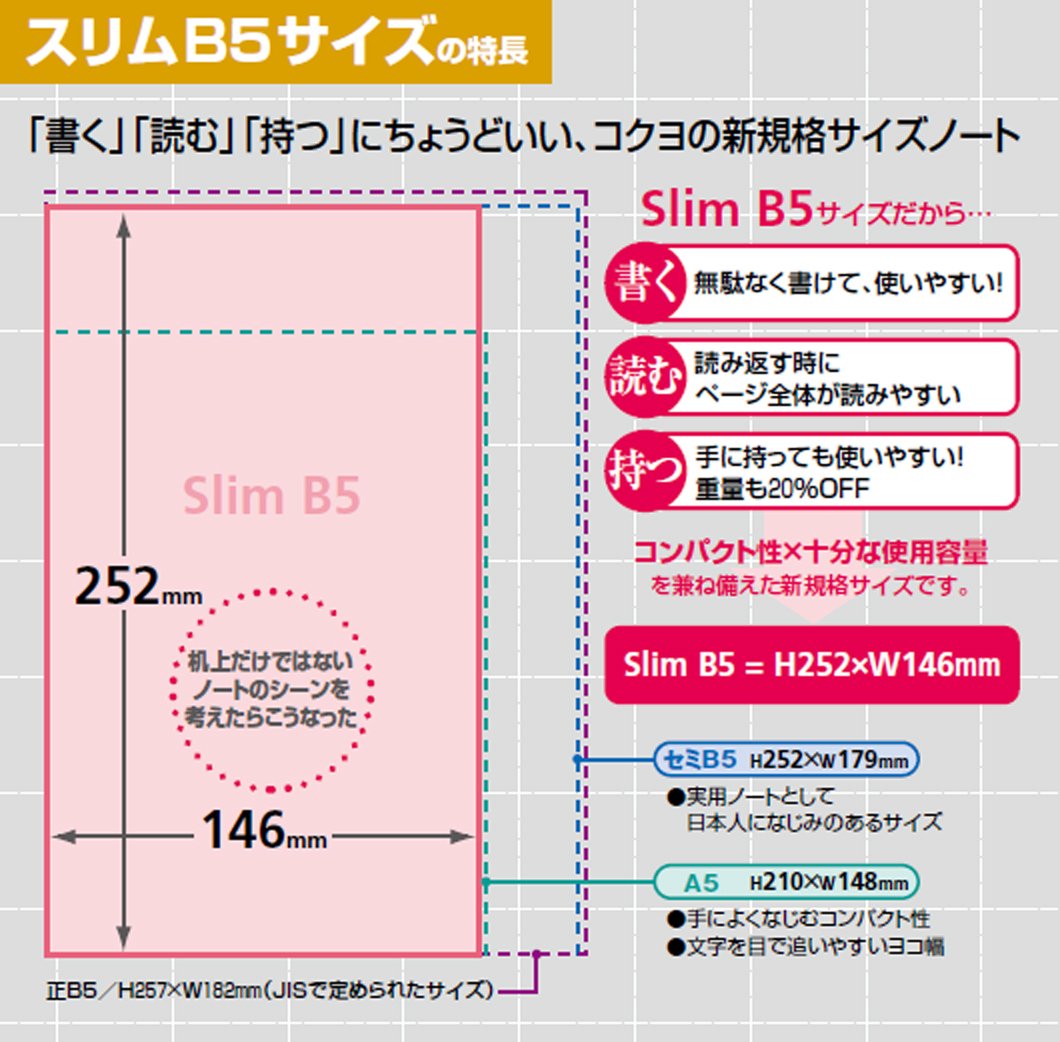 Kokuyo Campus Notebook - Slim B5 - 6 mm Rule - 30 Sheets - Green