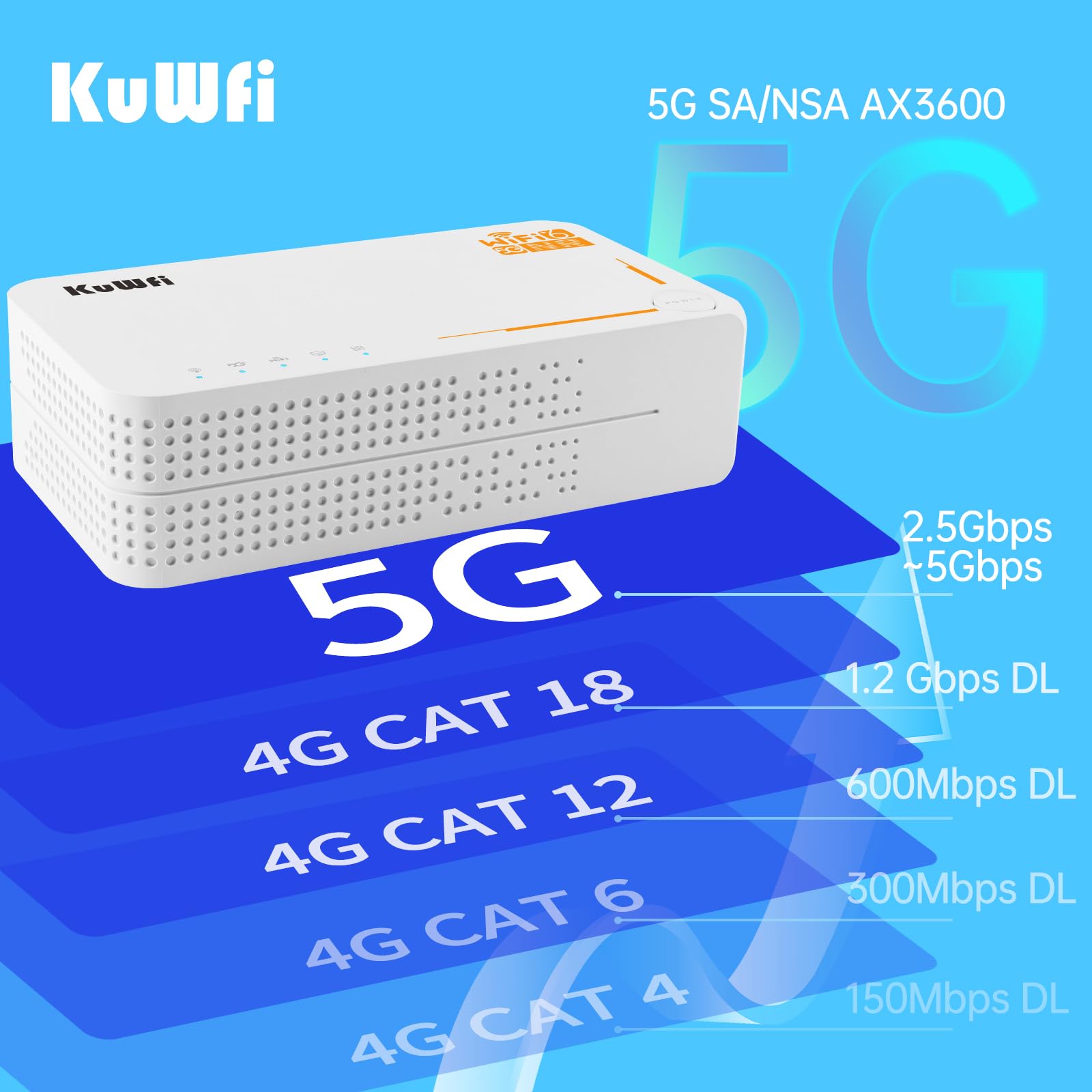 KuWFi 4G LTE USB WiFi Modem Mobile Internet Devices with SIM Card Slot High Speed Portable Travel Hotspot Mini Router for USA/CA/MX