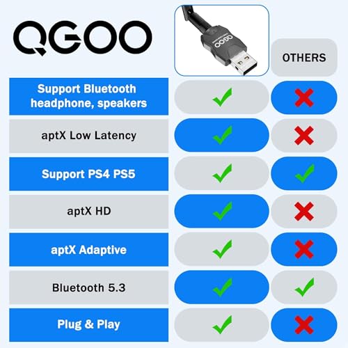 USB Bluetooth Adapter 5.3 for Desktop PC, Plug & Play Long Range Class 1 EDR Bluetooth Dongle Receiver 328FT/100M for Laptop Computer Connect Speaker Keyboard Headphones Support Windows 11/10/8.1,Grey