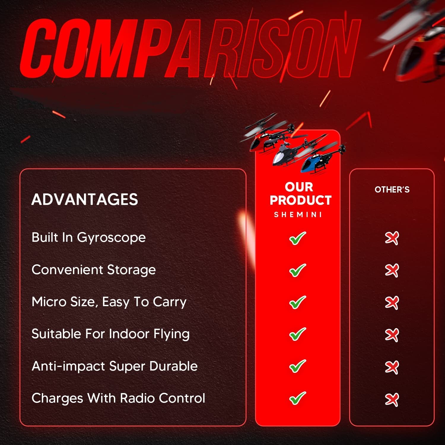 SHEMINI Remote Control Mini Helicopter, QS5010, Rc Helicopter Toy for Kids & Adults, 3.5 Channel & Gyro Stabilizer, Indoor Toy for Beginners (Red)