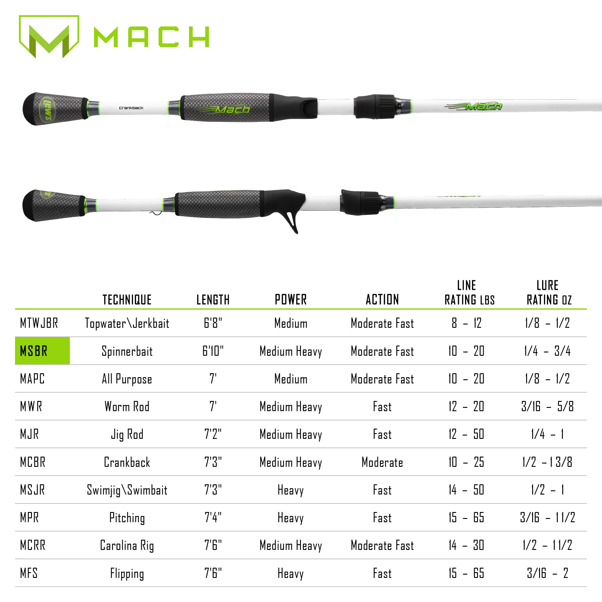 Lew's Mach 6'10"-1 Medium/Heavy IM7 Spinnerbait Casting Rod