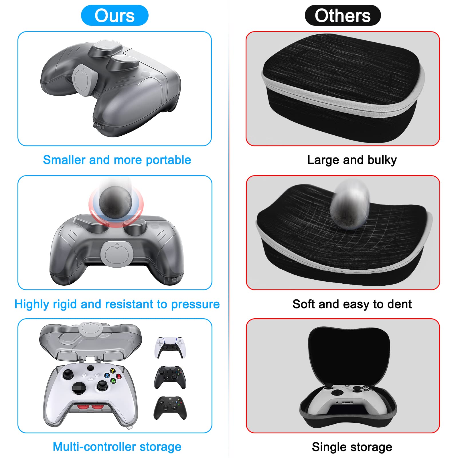 Protective Case for PS5/Xbox Core Controller, MENEEA Joystick Protector Hard Shell for Xbox Series X/S/Xbox One/Playstation 5 DualSense Waterproof Shockproof & Scratchproof Cover Accessories for PS5