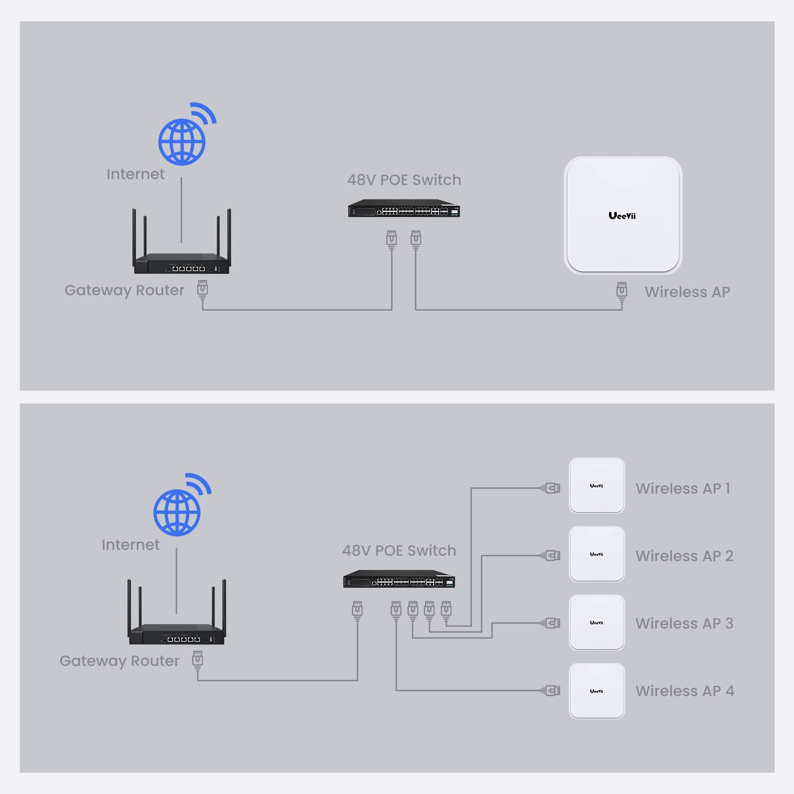 WiFi 6 Access Point,2.4G&5.8G Wireless Ceiling AP with 48V PoE Injector 3000Mbps High Speed 22dBm High-Power 4x5*dBi Antenna Gigabit RJ45 Port for House, Office, Apartment,1-Pack