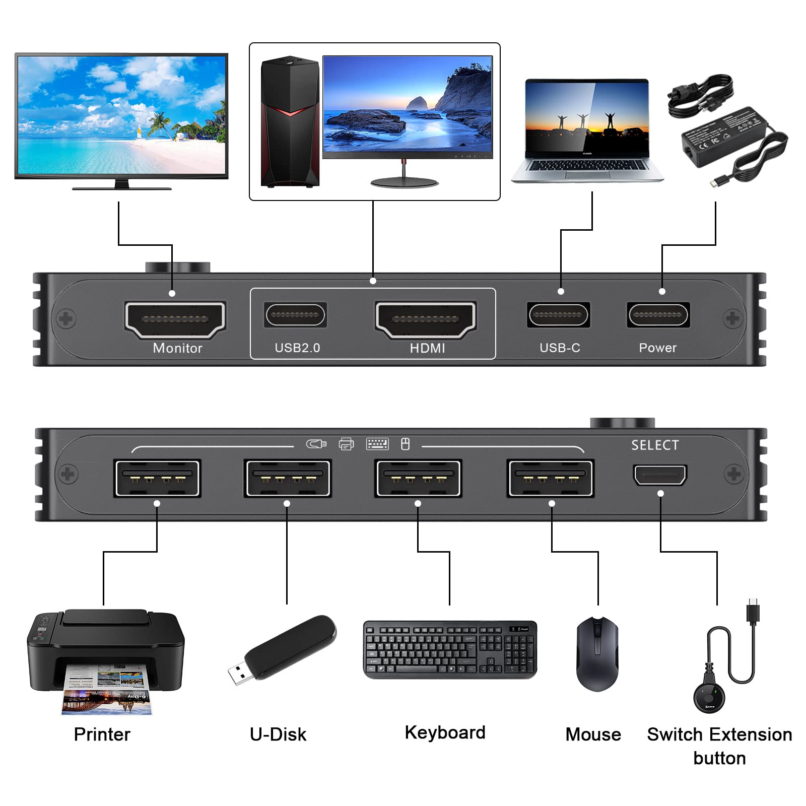 USB C+HDMI KVM Switch 4K@60Hz 2K@120Hz,Camgeet KVM Switch for 2 Computers Share 1 Monitor and 4 USB Devices,with 100 W Power Delivery,Wired Remote and 3 Cables Included