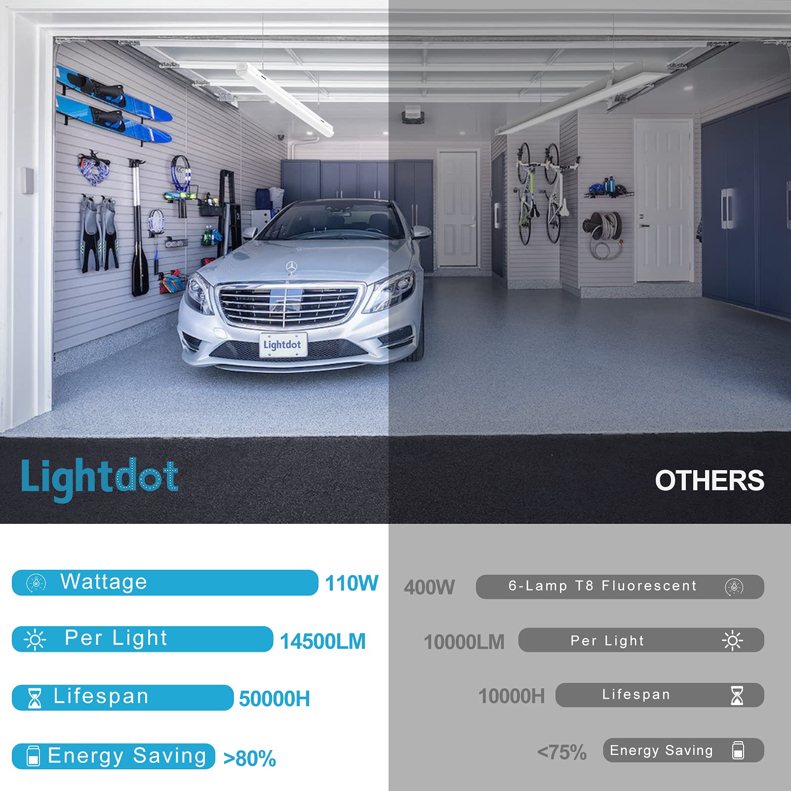Lightdot 8FT Led Shop Lights 110W, Suspend/Flush Mount Ceiling Light, 14500LM[6-lamp T8 Equiv.] 5000K/4000K/3000K Selectable, Commercial Shop Lights Fixtures for Garage Workshop Warehouse (4 Pack)