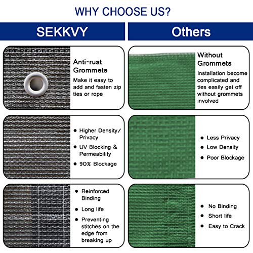 SEKKVY 3' x 16.4' Heavy Duty Privacy Screen Fence, 90% Blockage Mesh Shade Net Cover for Garden, Wall, Chain Link Fence (Grey)
