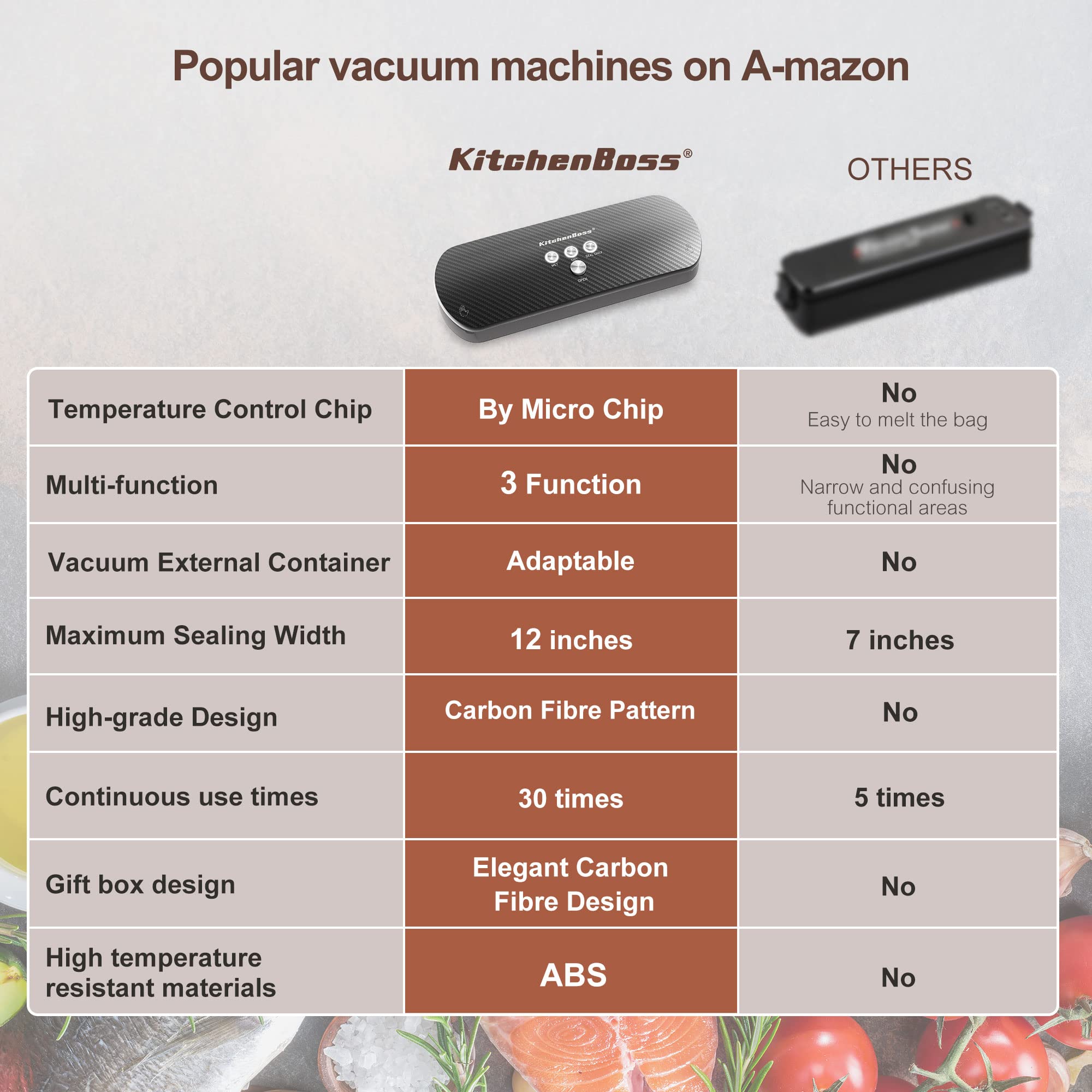 KitchenBoss Vacuum Sealer Machine for Foods Preservation Automatic Vacuum Sealing System, with Starter Kit Include 5 Pcs food Vacuum Bags