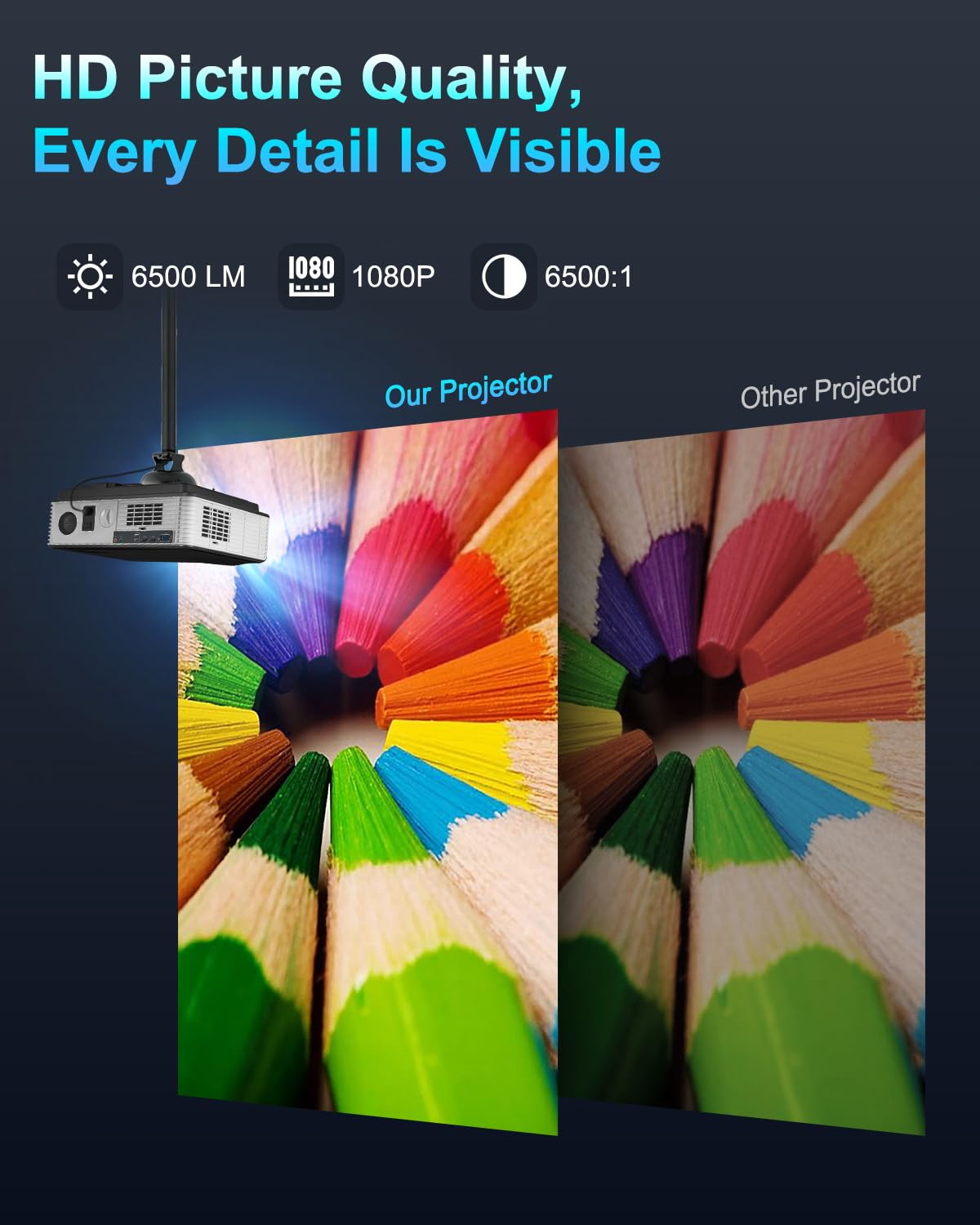 Native 1080P Full HD Projector, 6500 Lumen Projector with WiFi and Bluetooth, Upgrade Android Smart Projector for Outdoor/Indoor,Compatible with SmartPhone/TV Stick/PC/Laptop